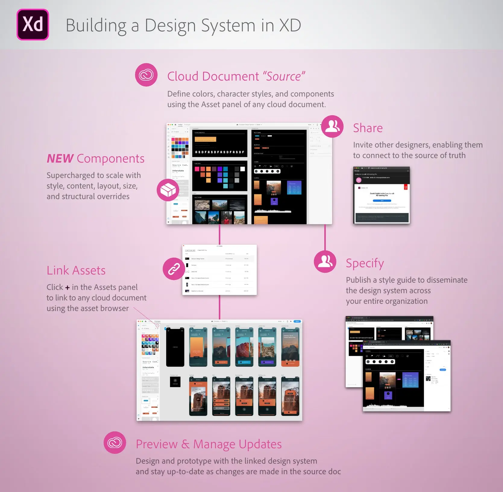 Apresentando os sistemas de design no Adobe XD: crie, compartilhe e ...