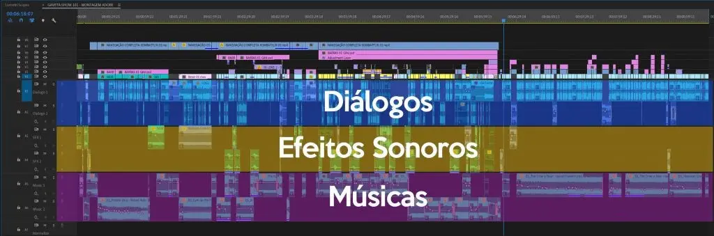 Timeline premiere em Adobe Premiere | Blog Adobe Brasil
