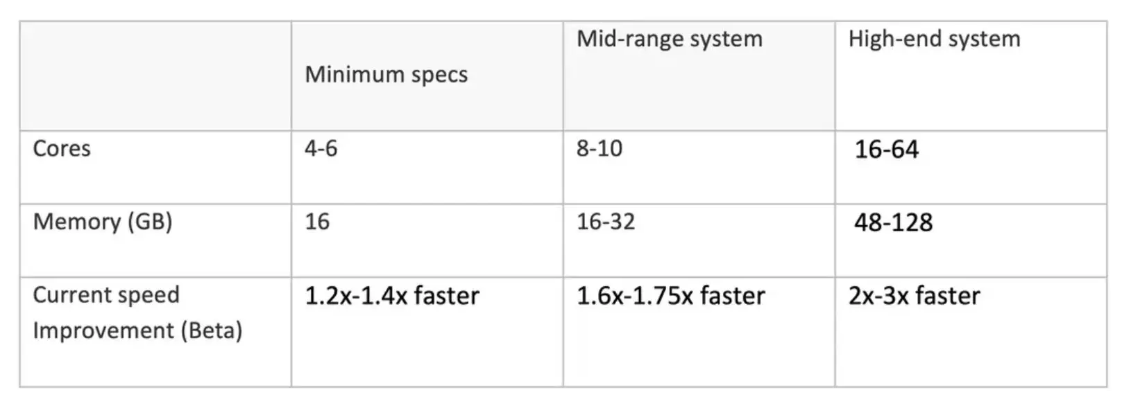Multiframe-Rendering startet als Beta-Version in After Effects