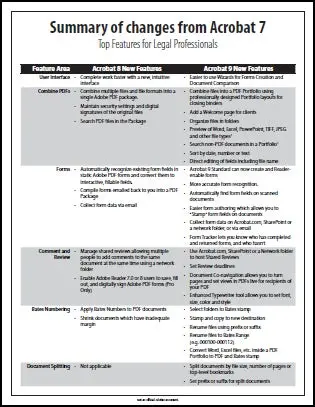What’s the difference between Acrobat versions?