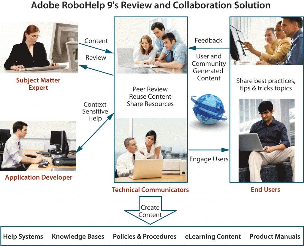 Adobe RoboHelp 9 – Review and Collaboration Solution
