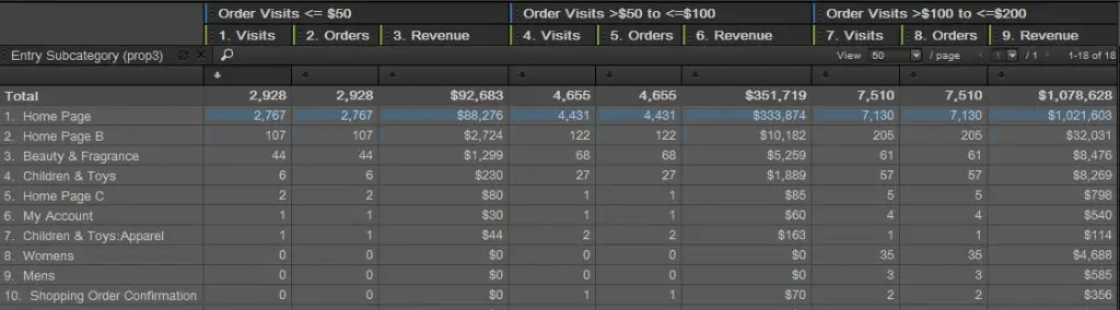 Discover 3 Fundamentals: Price Point Analysis