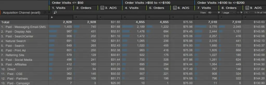 Discover 3 Fundamentals: Price Point Analysis