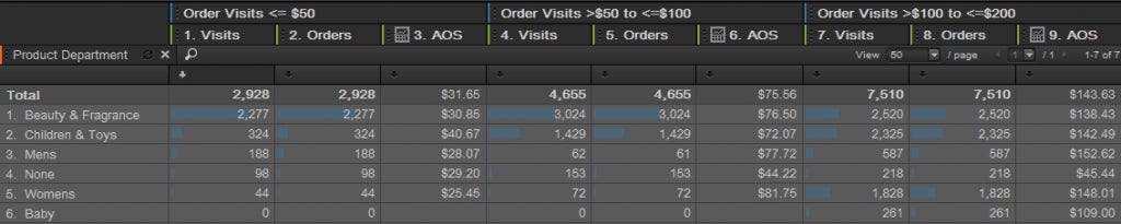 Discover 3 Fundamentals: Price Point Analysis