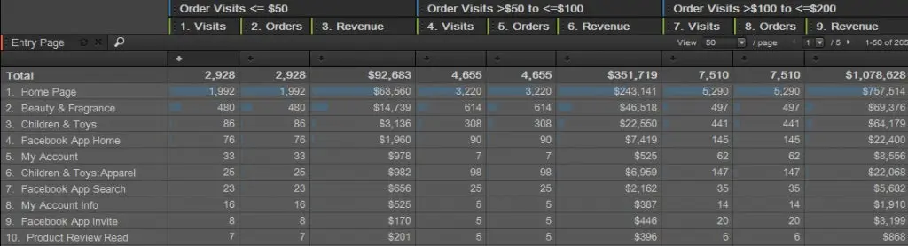 Discover 3 Fundamentals: Price Point Analysis