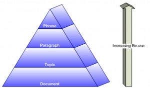 [Guest Post] “Levels of Re-use”, by Dr. Tony Self