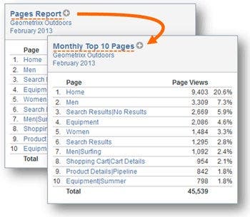 Seven Tips for Better SiteCatalyst Dashboards