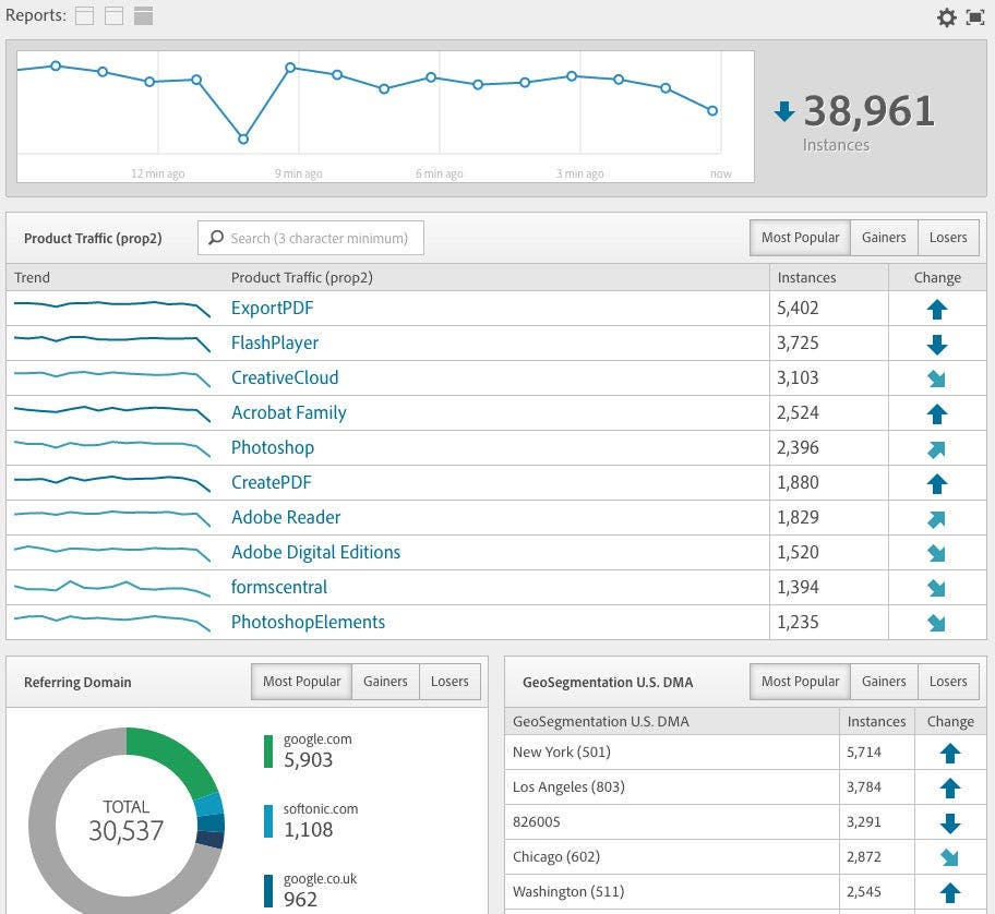 Let’s Get Real (Time): Using the New Real-Time Reports in Adobe Analytics