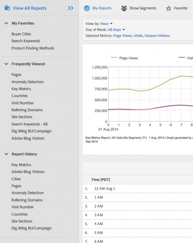 Welcome to the New Adobe Analytics Navigation