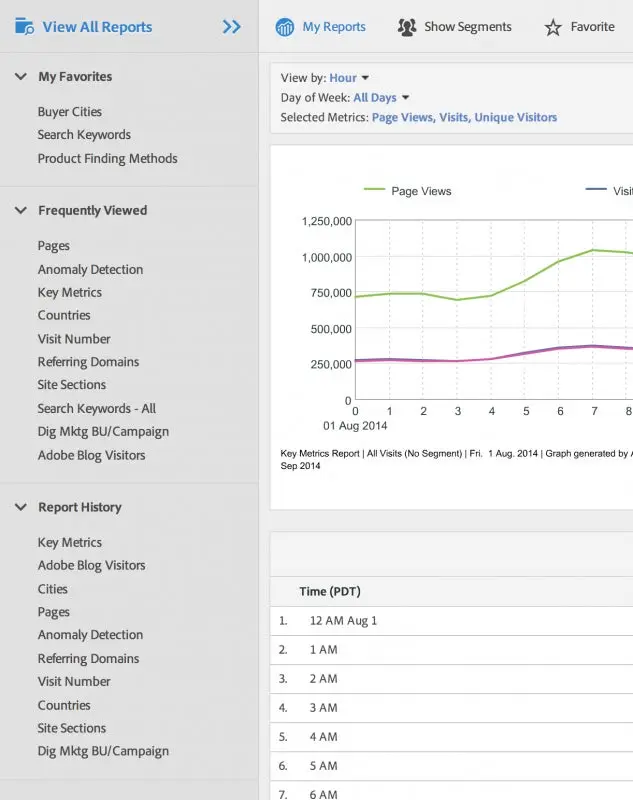 Welcome to the New Adobe Analytics Navigation