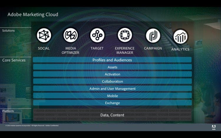Part 2: Capturing and Leveraging Consumer Behavior with Adobe Marketing ...