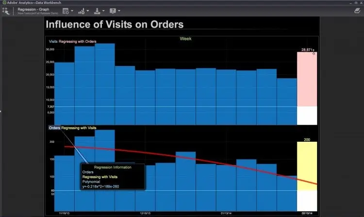 Adobe Analytics Offers New Features for Improving the Customer Journey