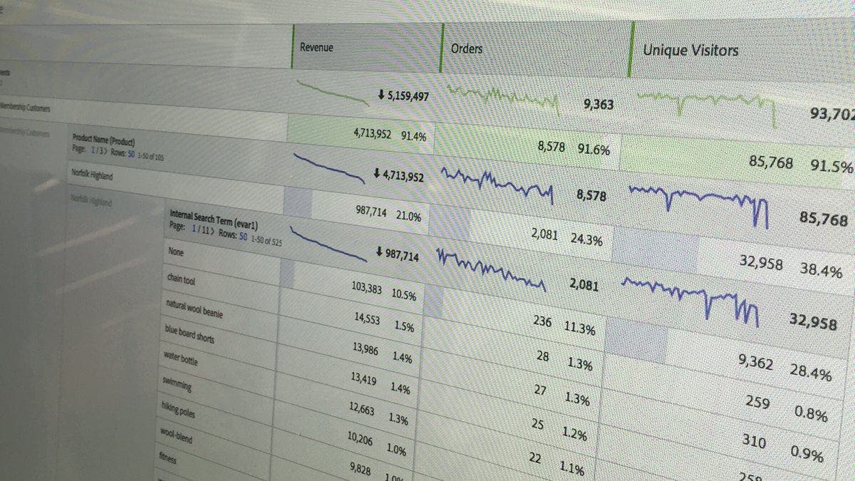 Faster Insights with the Analysis Workspace