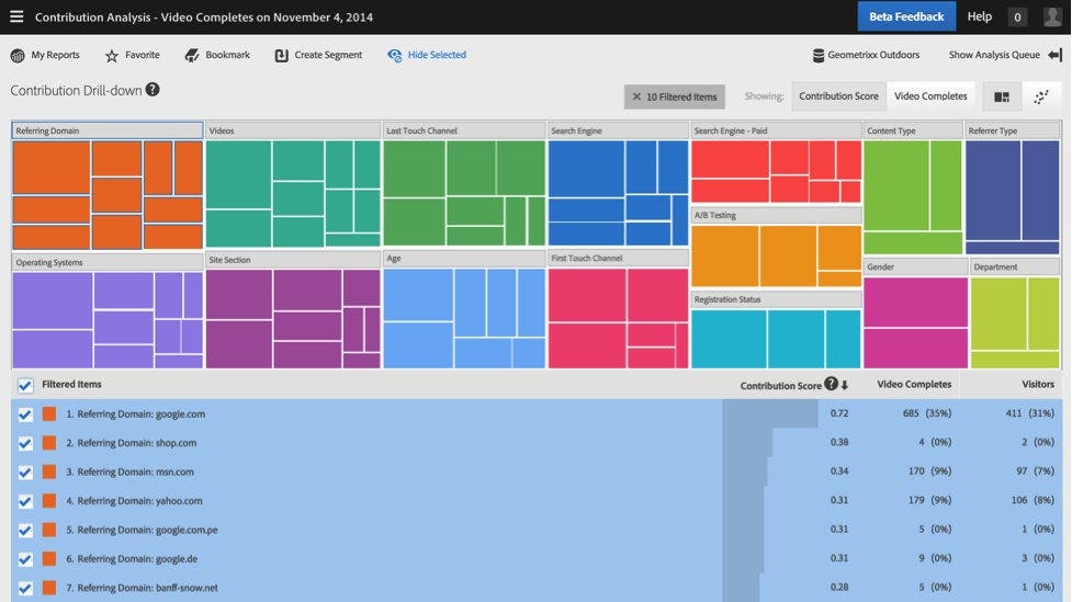 Leverage Analytics with Contribution Analysis Tips Tricks and Best ...