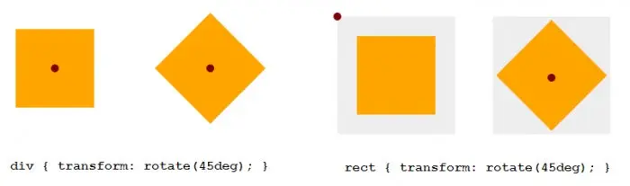 The State of SVG Animation