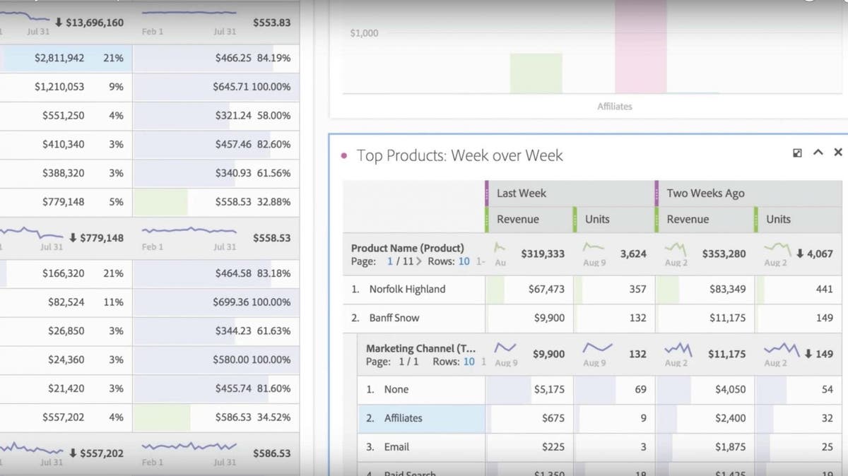 Adobe Brings Creative Heritage to Data Analysis