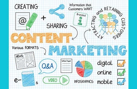 2016 Content Marketing Resolutions [Infographic]