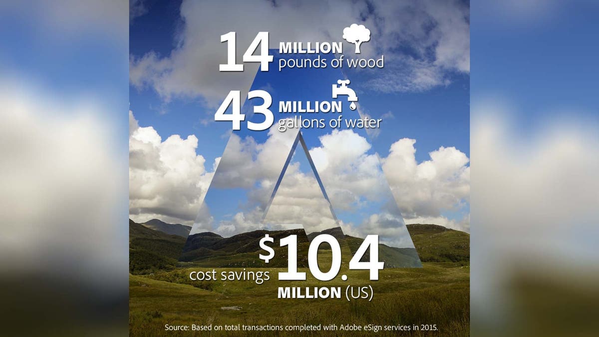 Moving Beyond Earth Day: A “Small” Change with Significant Impact