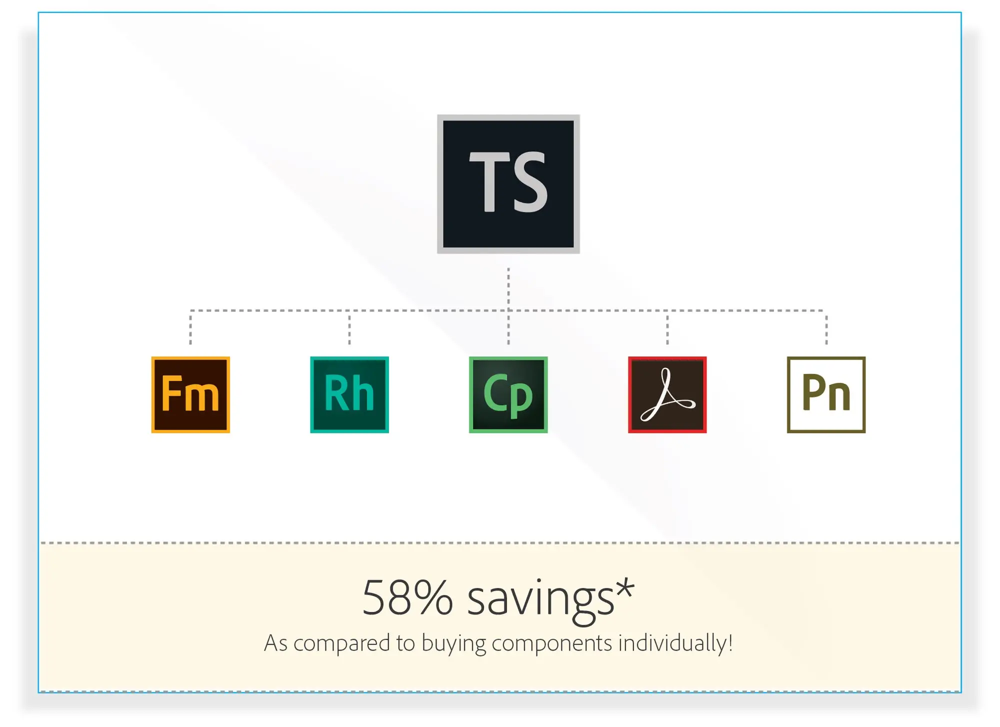 Adobe Technical Communication Suite (2017 release) is here!