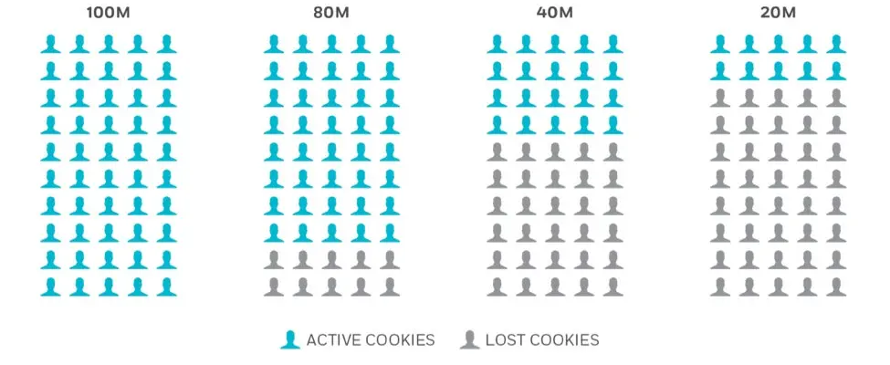 Why Do Audience Match Rates Matter?