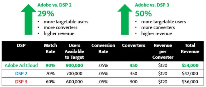 Why Do Audience Match Rates Matter?