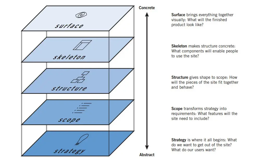 How to Conduct a Design Review