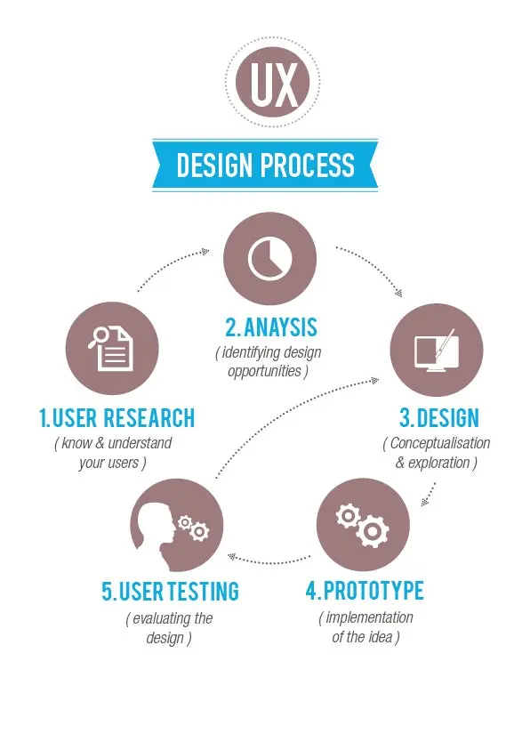 5 Tips for Graphic Designers Switching to UX Design