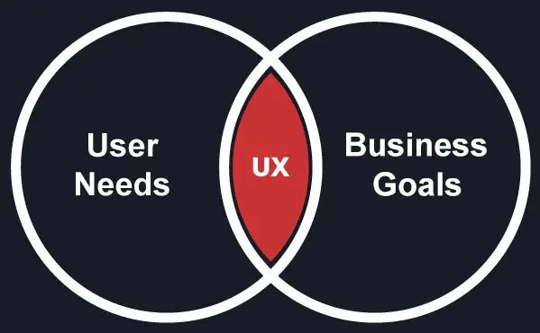 Moving From Graphic Design to UX Design: The Complete Guide to Career ...