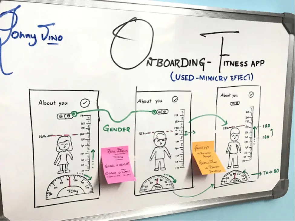 A Comprehensive Overview of UX Design Deliverables
