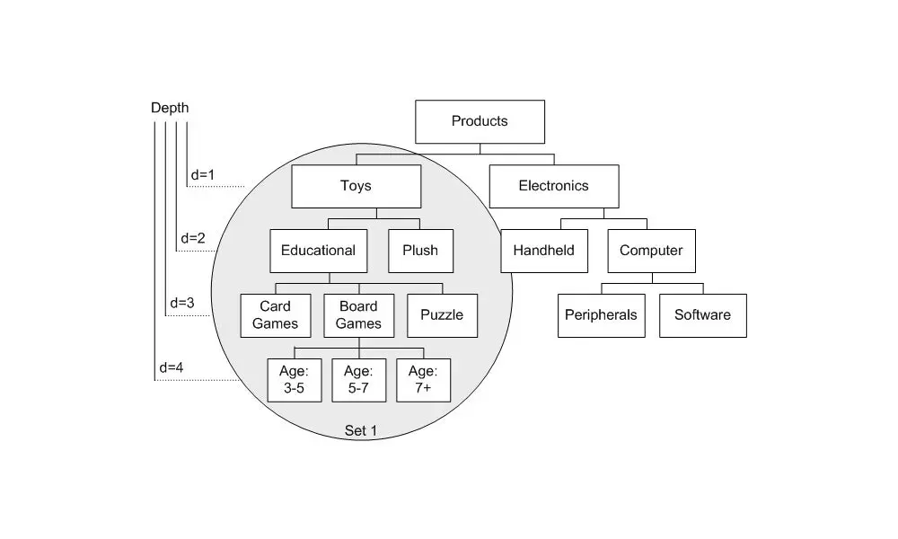 A Comprehensive Overview of UX Design Deliverables
