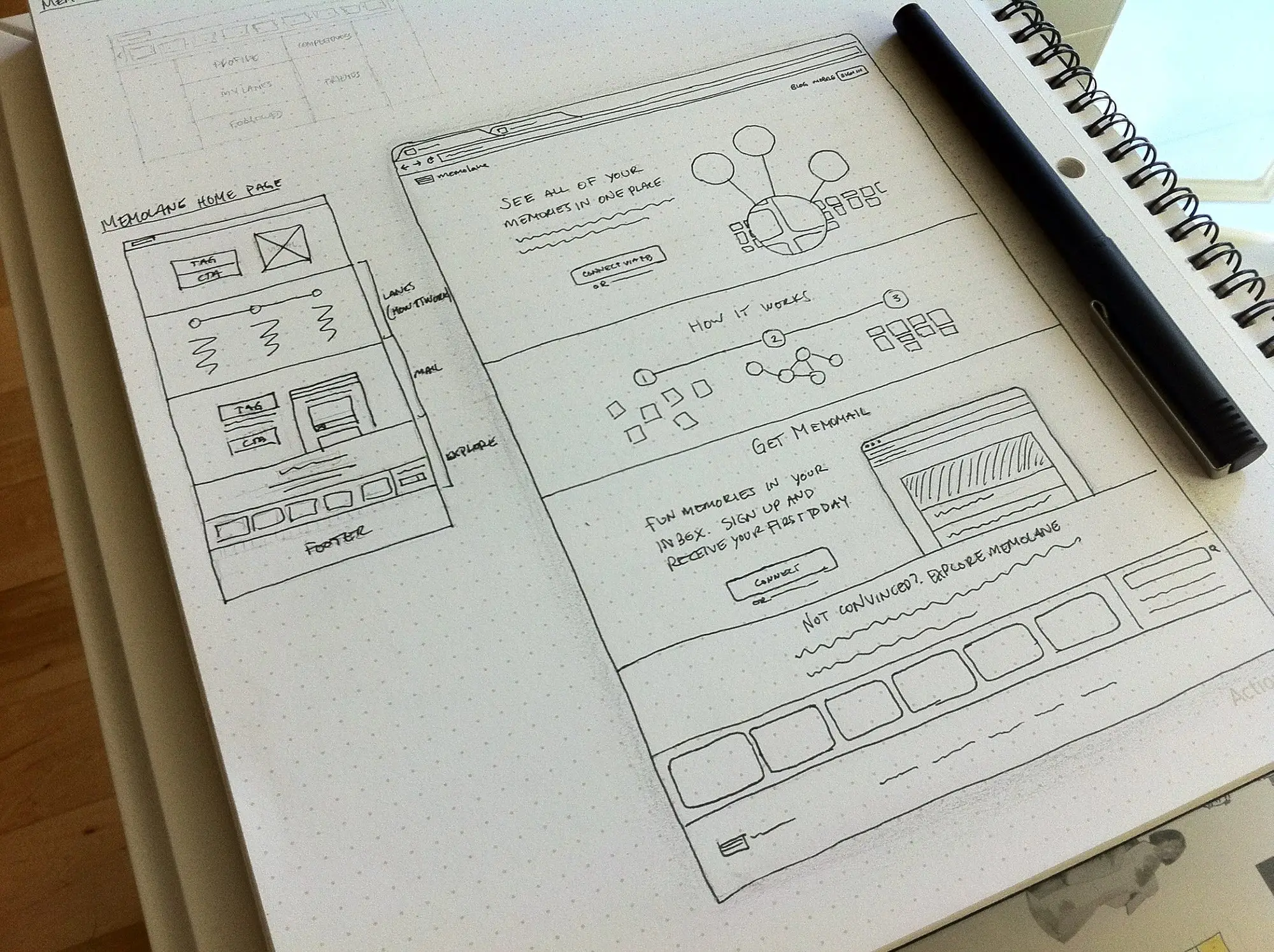 A Comprehensive Overview of UX Design Deliverables
