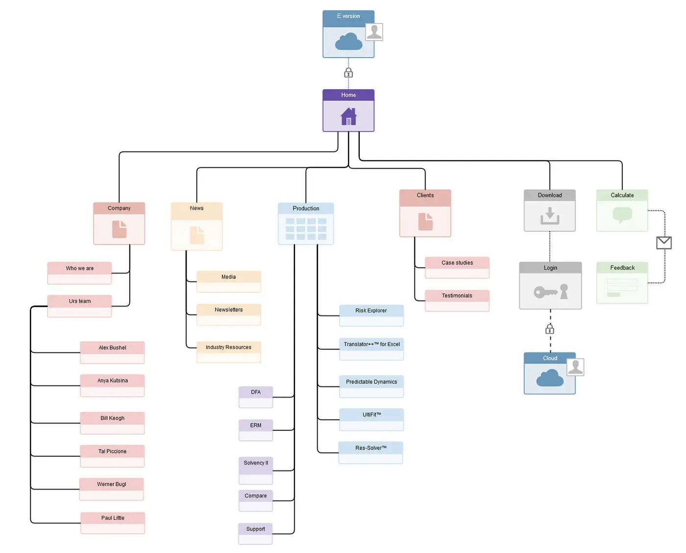 A Comprehensive Overview of UX Design Deliverables