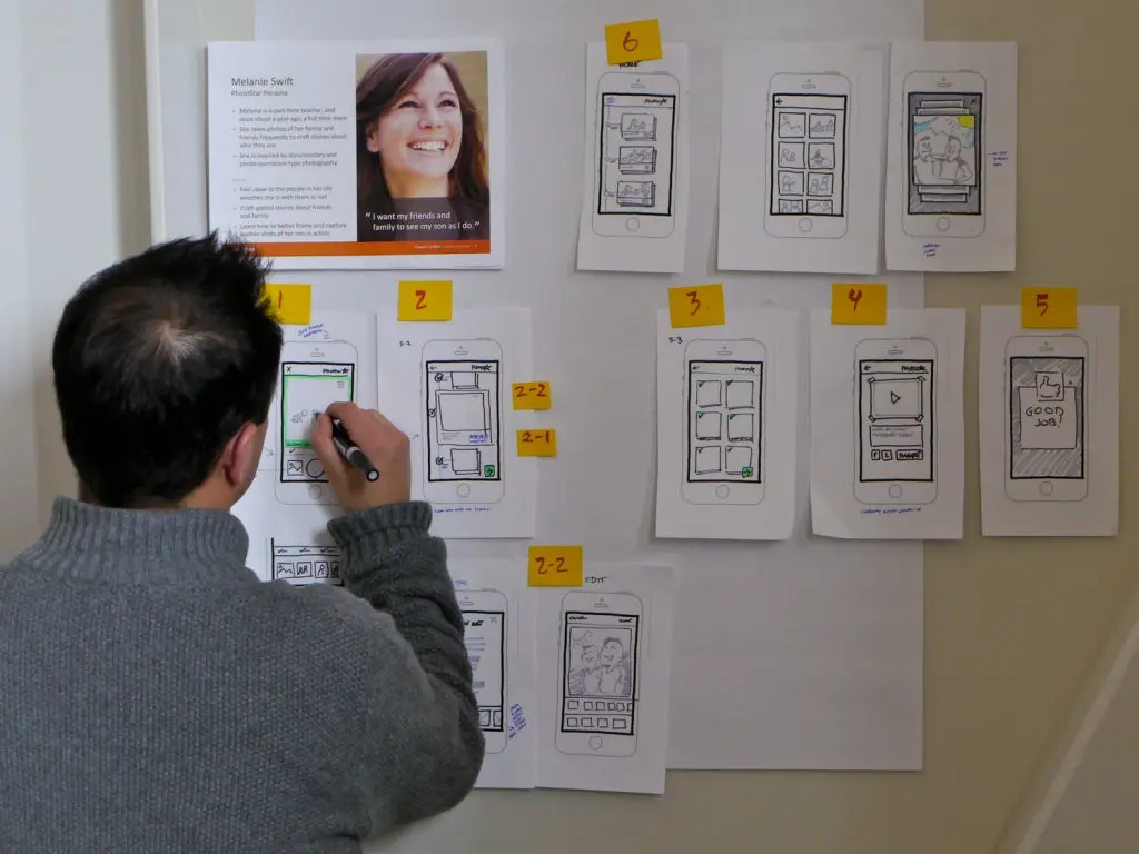 Putting Personas to Work in UX Design: What They Are and Why They’re ...