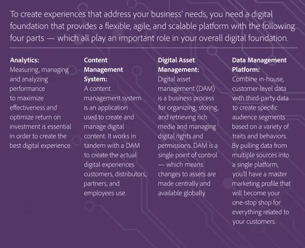7 Steps to Digital Experience Transformation