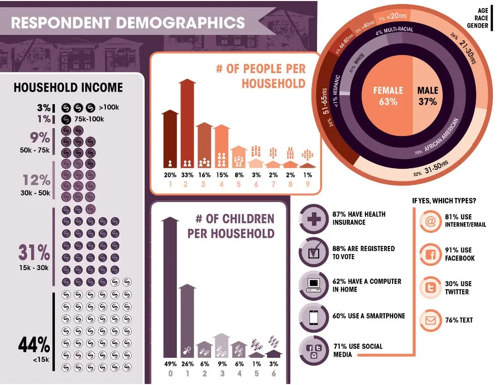How to Design a Report People Actually Read
