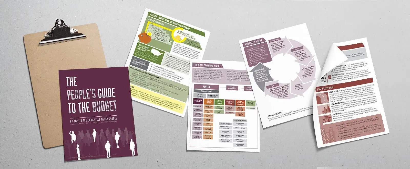 How to Design a Report People Actually Read