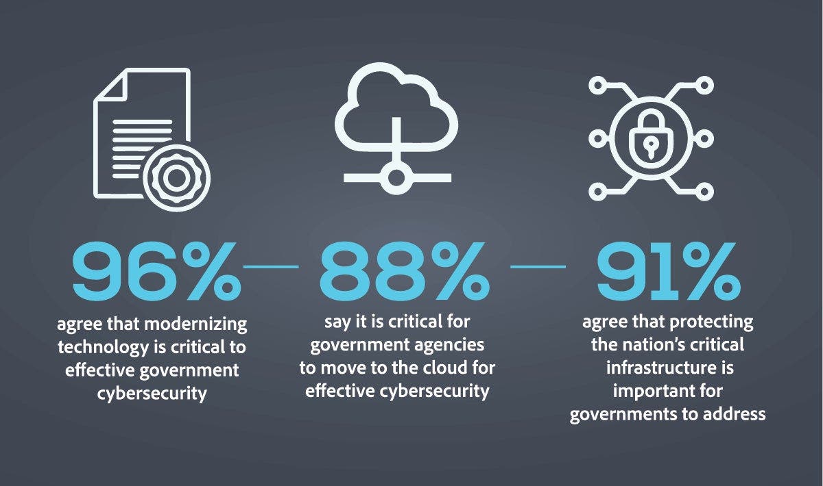 The Intersection Between Cybersecurity and Public Policy