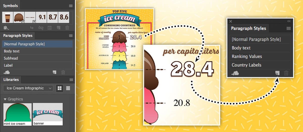 Share Text Styles From Illustrator with Creative Cloud Libraries