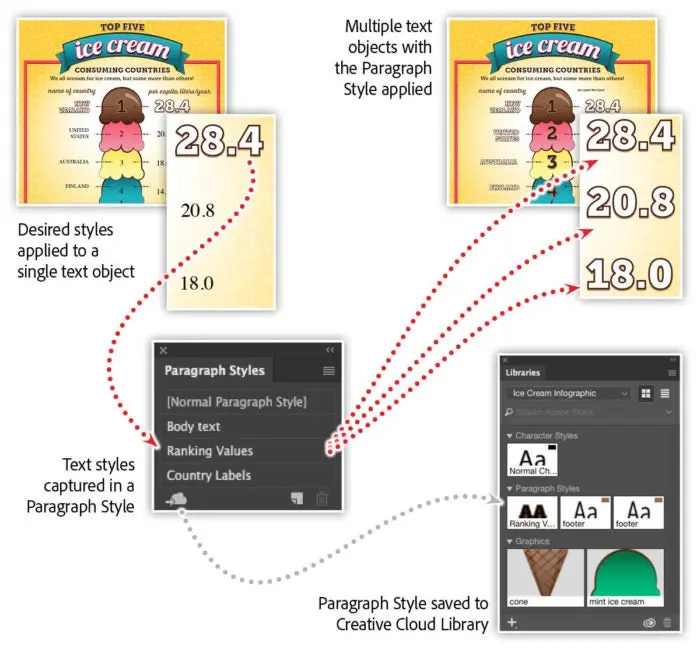 Share Text Styles From Illustrator with Creative Cloud Libraries