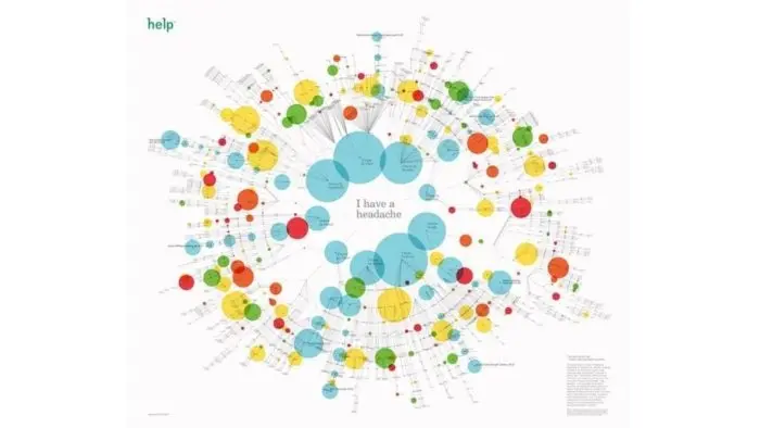 Build Expert Infographics for Your Next Presentation