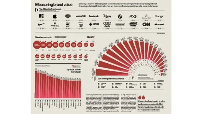 Build Expert Infographics for Your Next Presentation