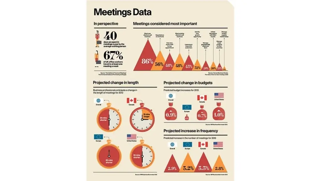 Build Expert Infographics for Your Next Presentation