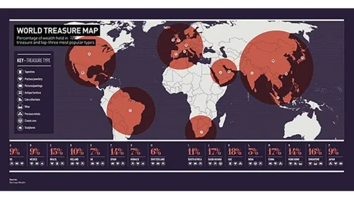 Build Expert Infographics for Your Next Presentation