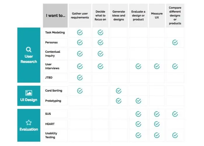 What all UX Designers Can Learn From the Recently-Released UX Toolkit ...