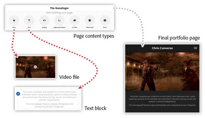 Getting Started With Adobe Portfolio
