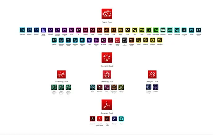 Adobe XD and Building Tools for the Lifecycle of a Design