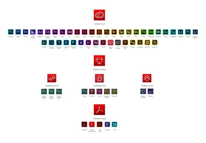 Introducing Spectrum: How Adobe Is Building a Design System at Scale