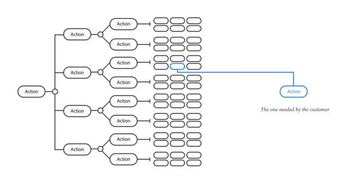 Introducing Spectrum: How Adobe Is Building a Design System at Scale