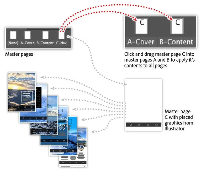 Interactive PDF: Graphical Hyperlinks and Nested Master Pages in InDesign