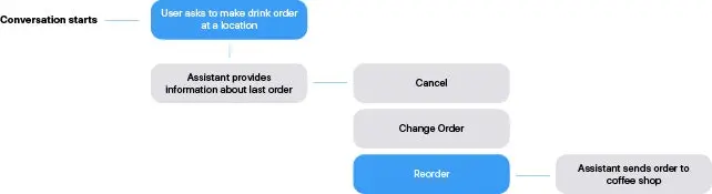 Build Your Chatbot Integration Strategy